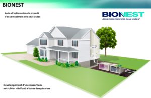 BIONEST